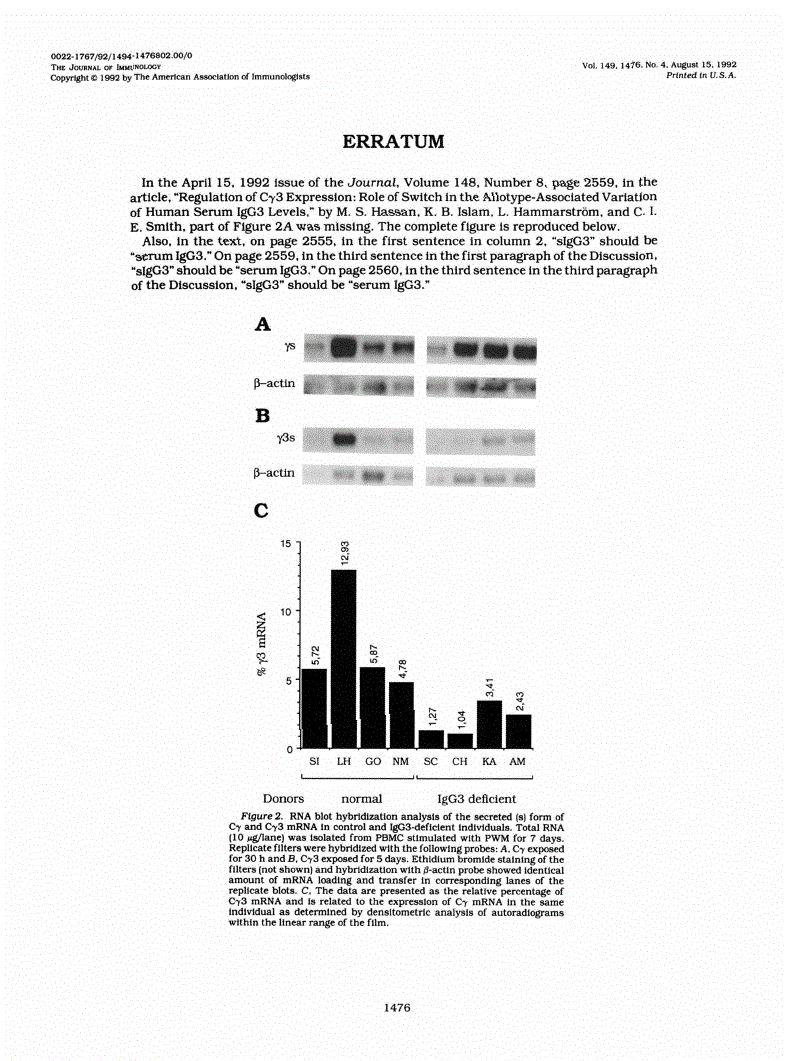 Regulation of Cg3 expression: role of switch in the allotype-associated ...