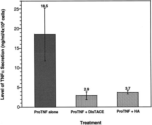 Cutting Edge A Dominant Negative Form Of Tnf α Converting Enzyme