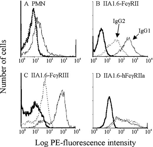Central Role of Complement in Passive Protection by Human IgG1 and IgG2 ...