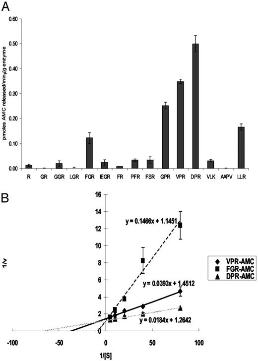 Human Complement Factor I Does Not Require Cofactors for Cleavage of ...