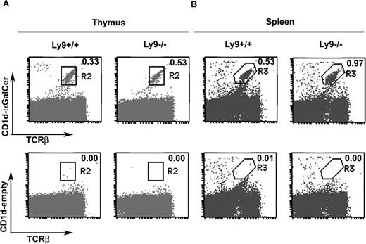 Ly9 (CD229)-Deficient Mice Exhibit T Cell Defects yet Do Not Share ...