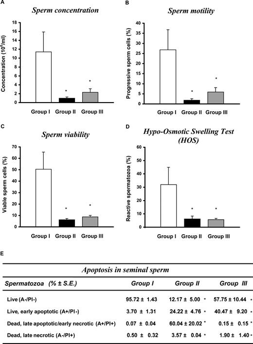 Pathogenic Consequences in Semen Quality of an Autoimmune Response ...