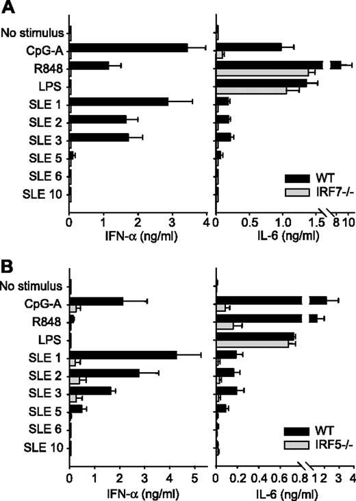 Murine Dendritic Cell Type I IFN Production Induced by Human IgG-RNA ...