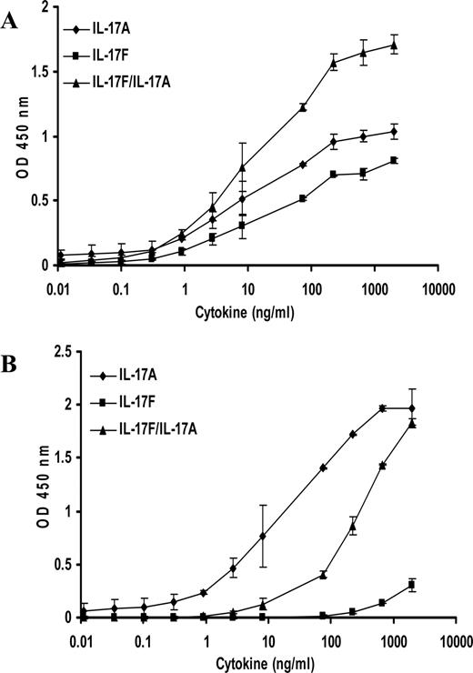The Human IL-17F/IL-17A Heterodimeric Cytokine Signals through the IL ...