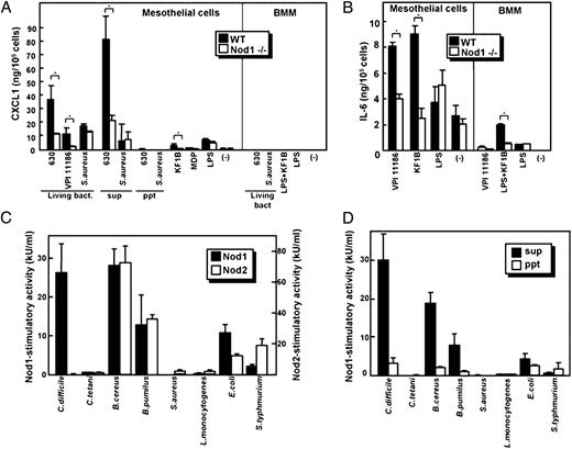 Nucleotide Binding Oligomerization Domain 1 Mediates Recognition Of