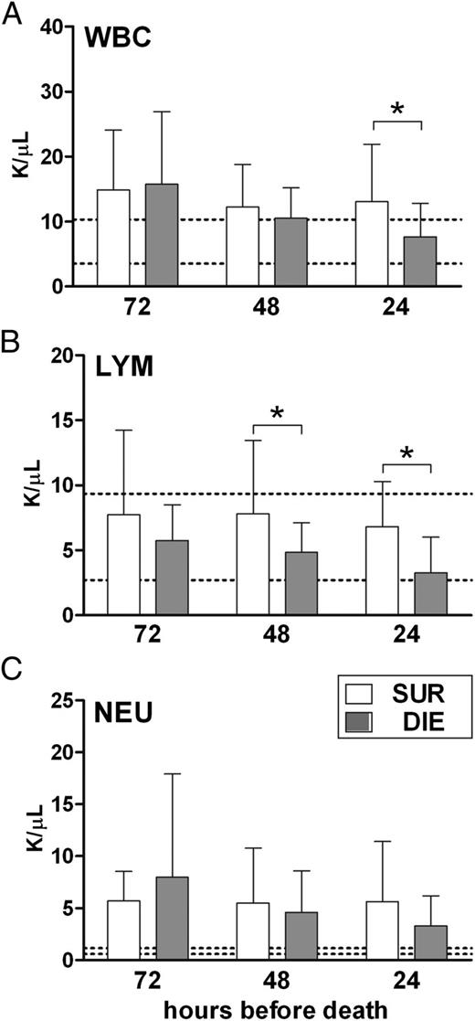 Sepsis Chronically in MARS: Systemic Cytokine Responses Are Always ...