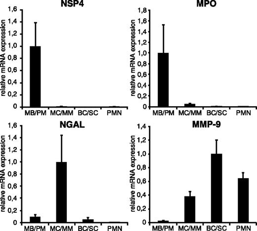 NSP4 Is Stored in Azurophil Granules and Released by Activated ...