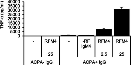Igm And Iga Rheumatoid Factors Purified From Rheumatoid Arthritis Sera
