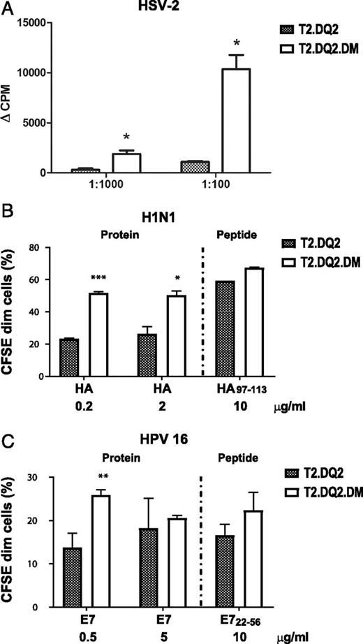 Epitope Selection for HLA-DQ2 Presentation: Implications for Celiac ...